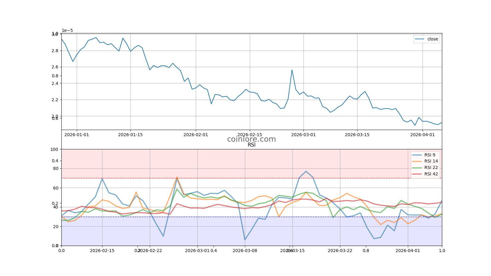 WINkLink RSI indicator