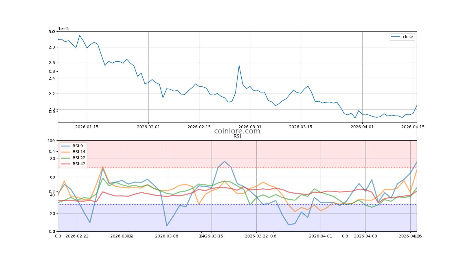 WINkLink RSI indicator
