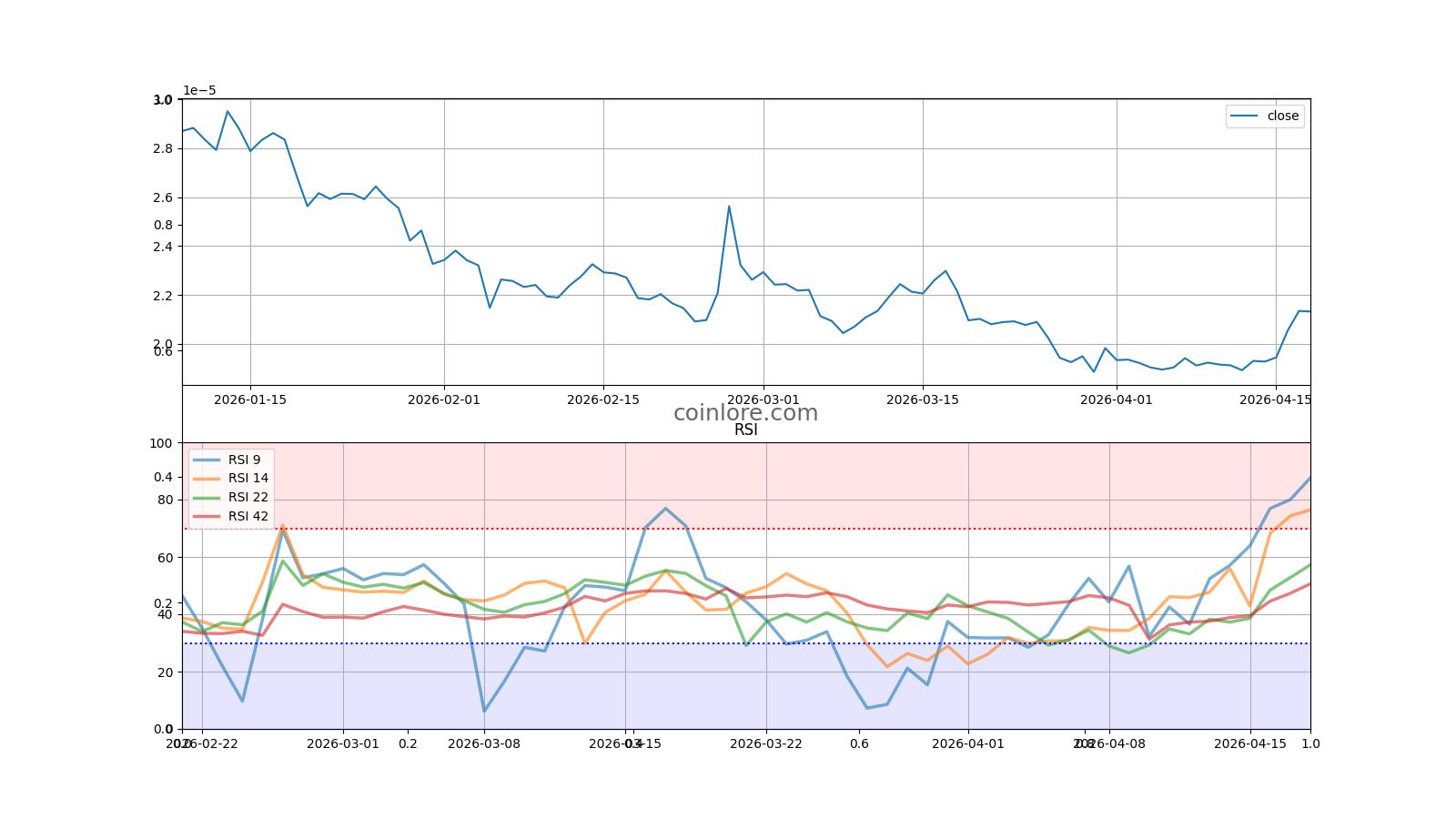 WINkLink RSI indicator