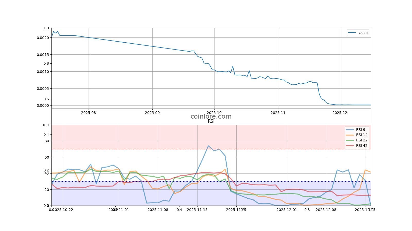 Winnerz RSI indicator