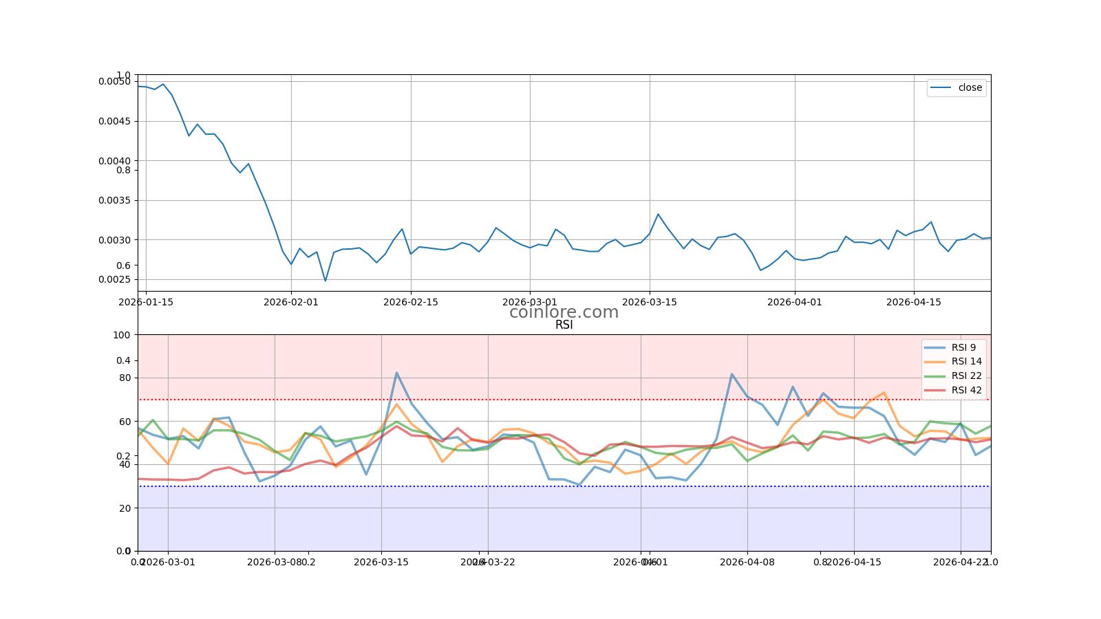 Winter RSI indicator