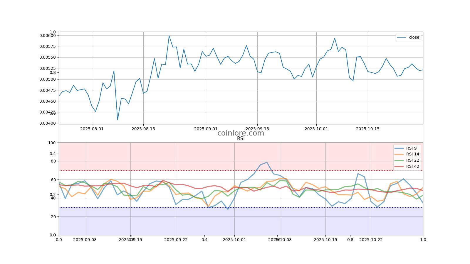 Winter RSI indicator