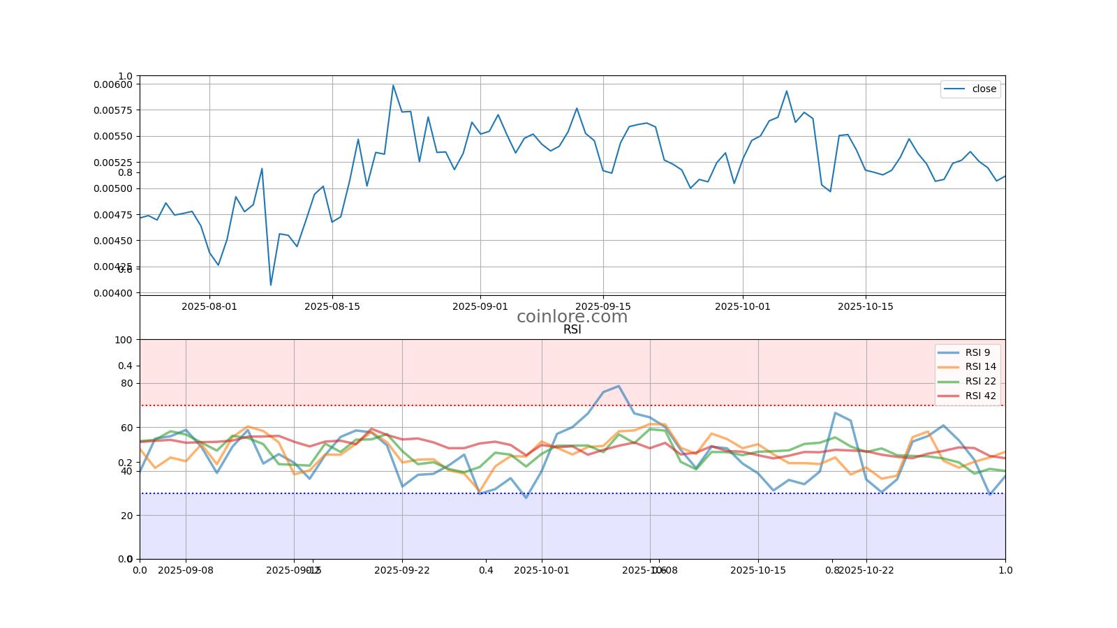 Winter RSI indicator