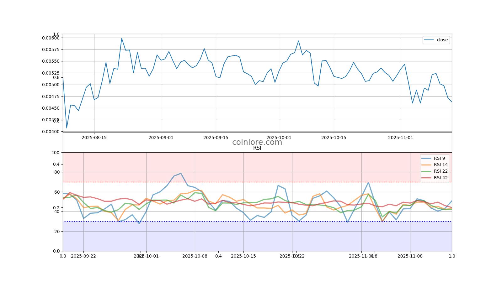 Winter RSI indicator