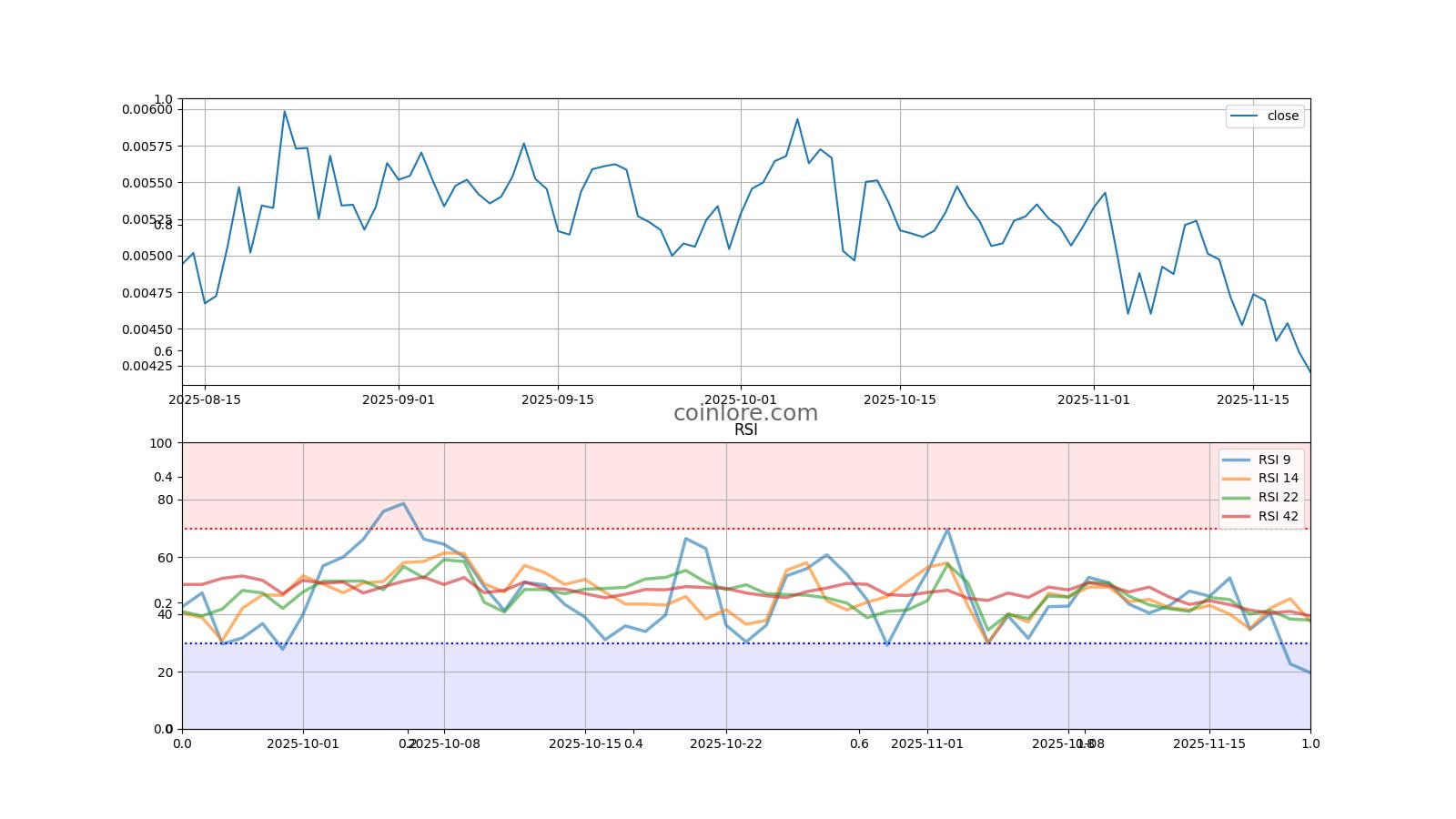 Winter RSI indicator