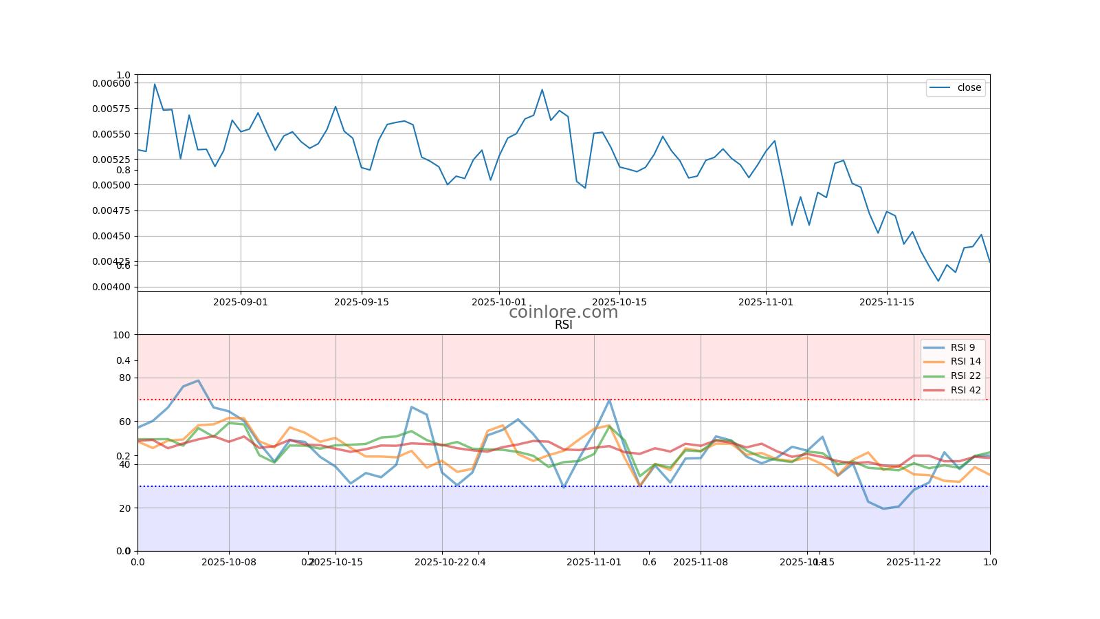 Winter RSI indicator