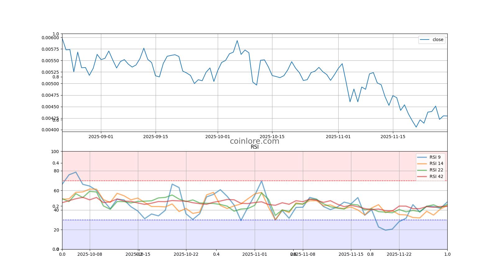 Winter RSI indicator