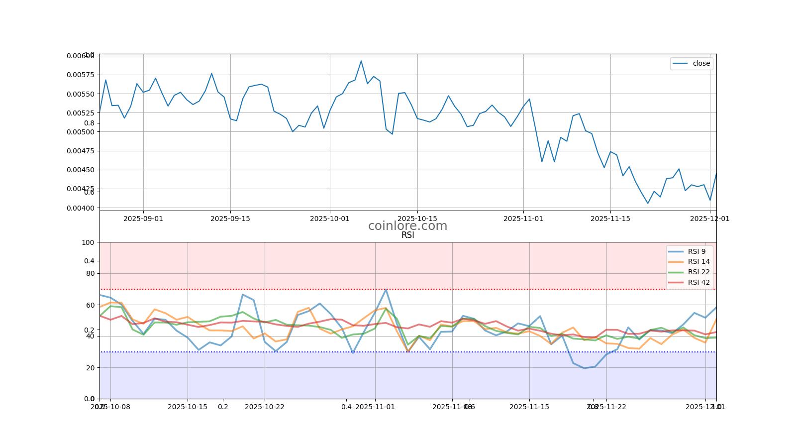 Winter RSI indicator