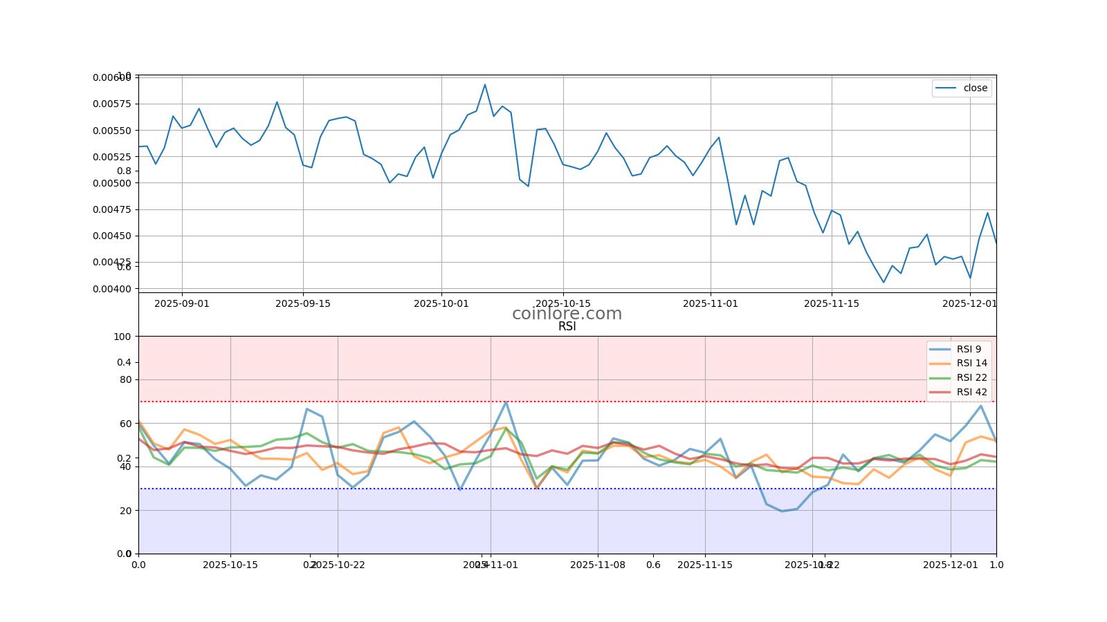 Winter RSI indicator