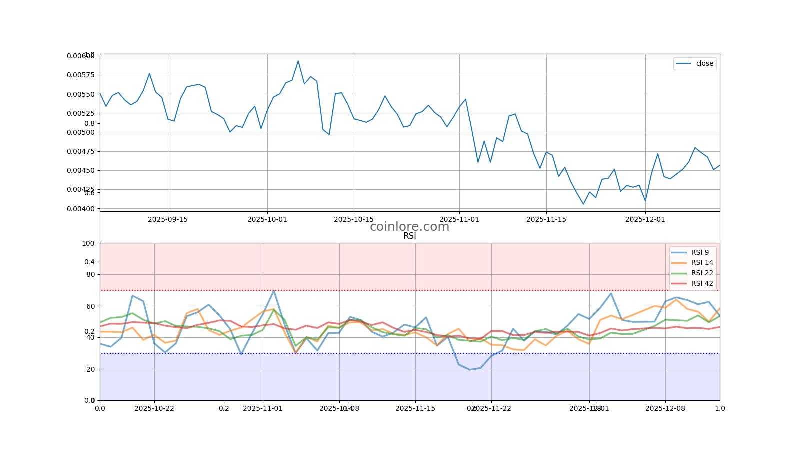 Winter RSI indicator