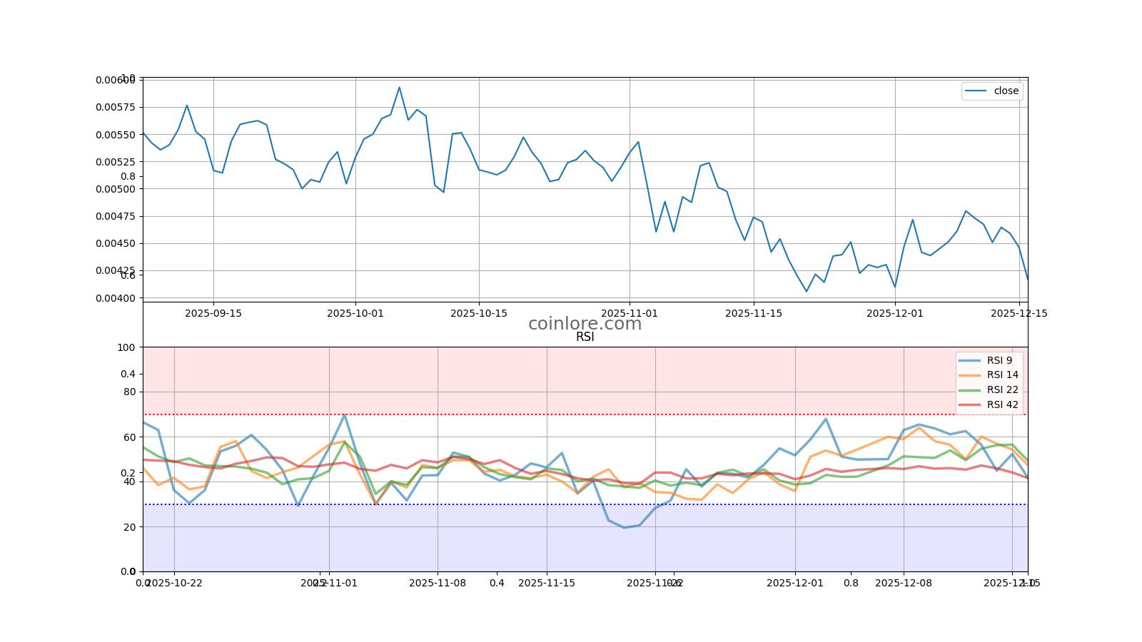 Winter RSI indicator