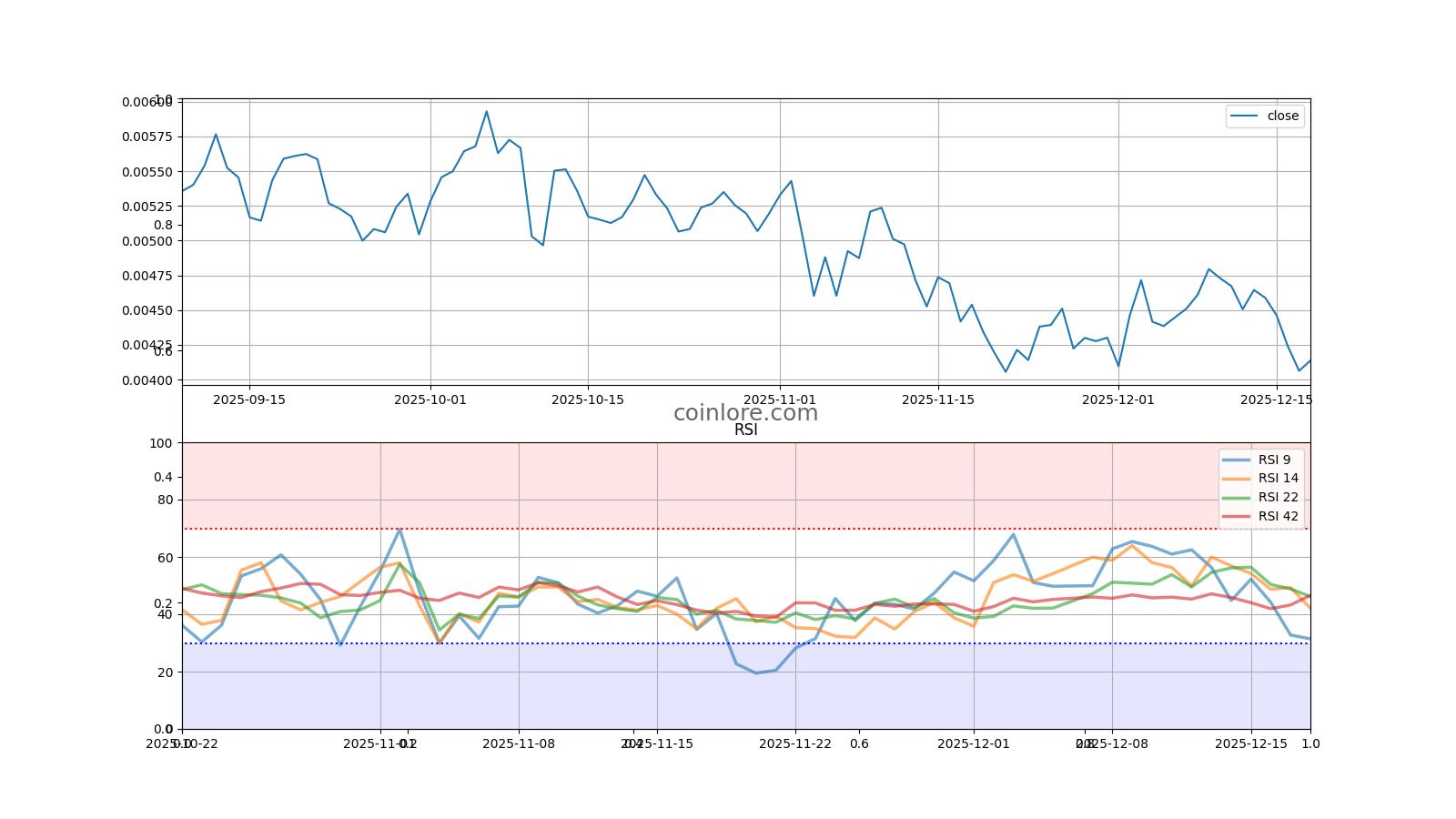 Winter RSI indicator