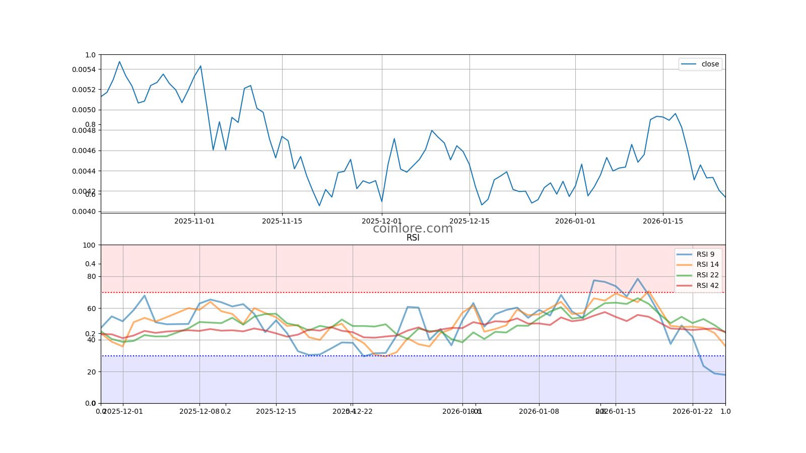 Winter RSI indicator
