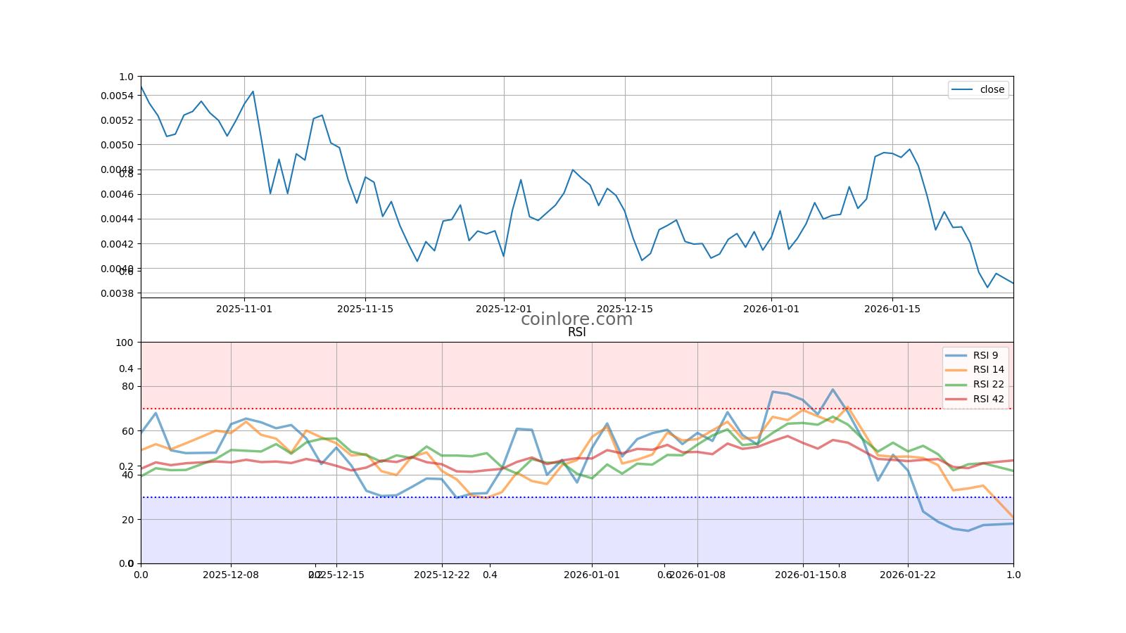 Winter RSI indicator