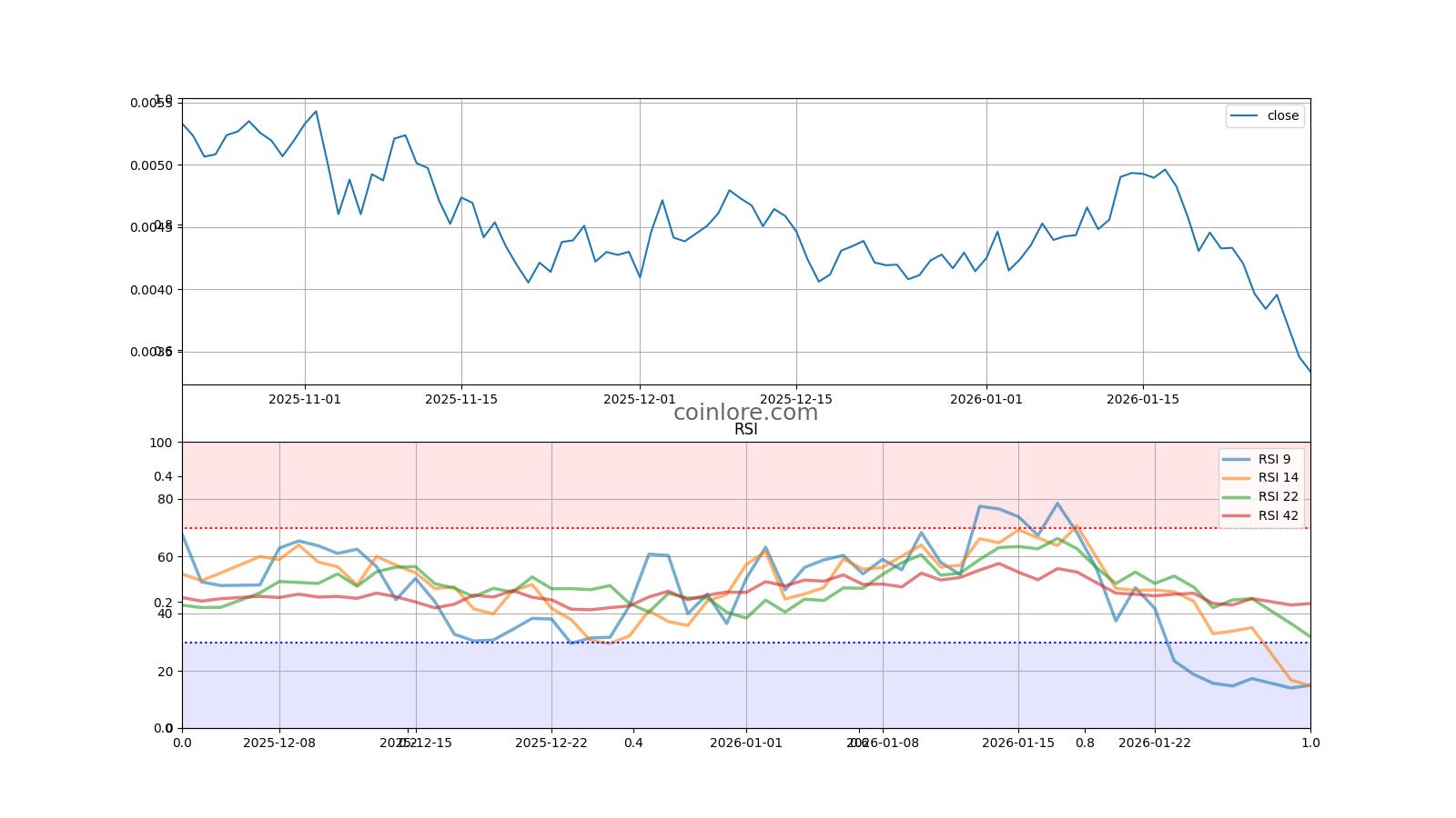 Winter RSI indicator