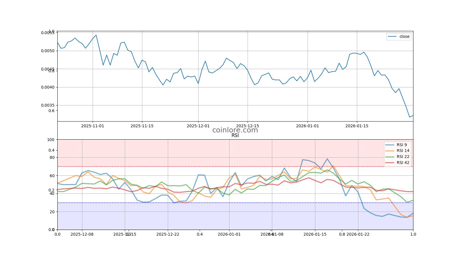 Winter RSI indicator