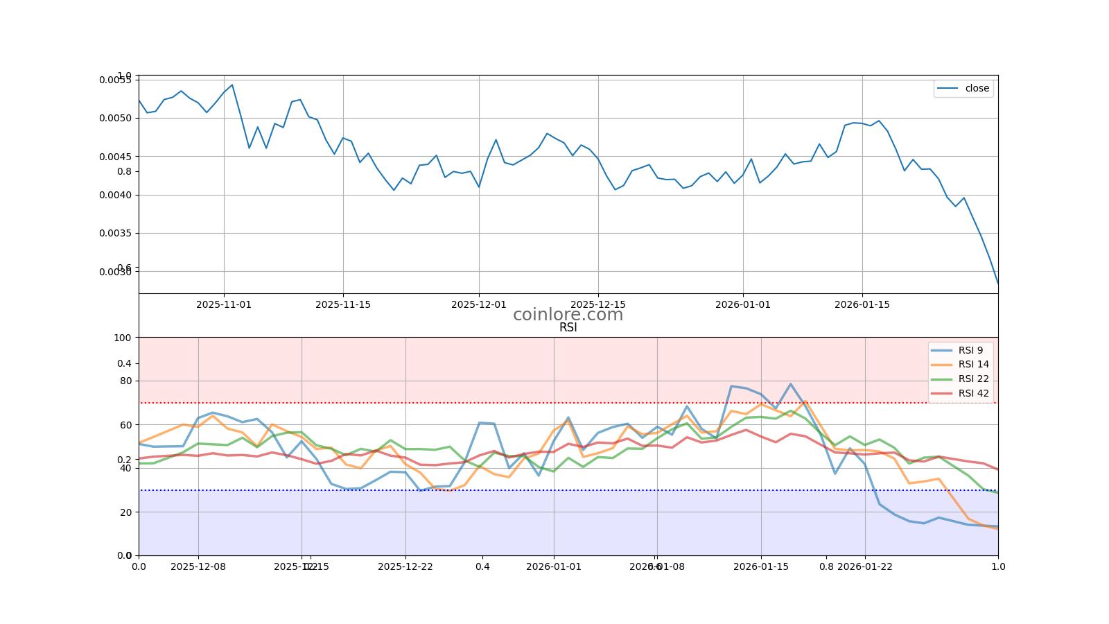 Winter RSI indicator