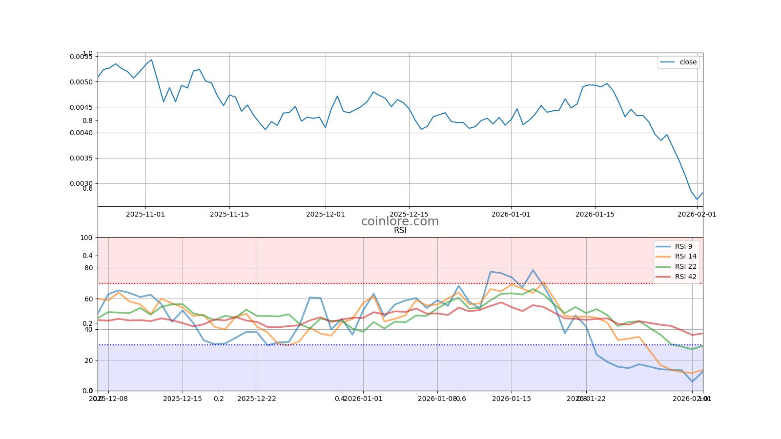Winter RSI indicator