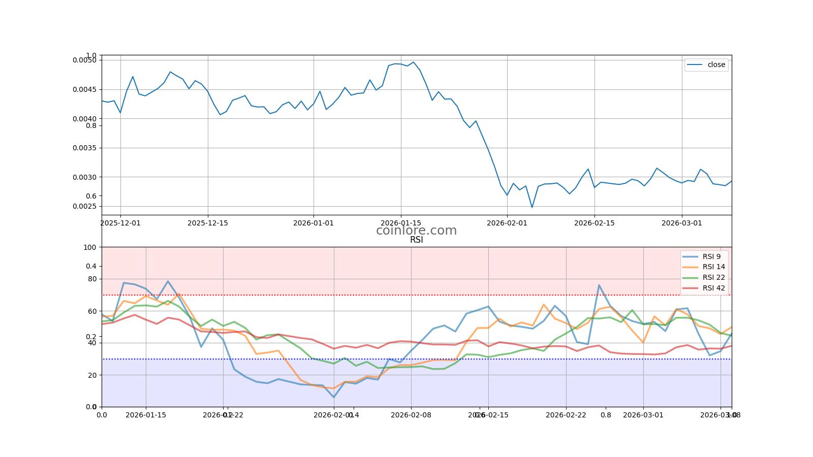 Winter RSI indicator