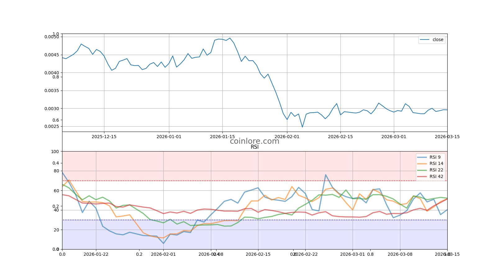 Winter RSI indicator