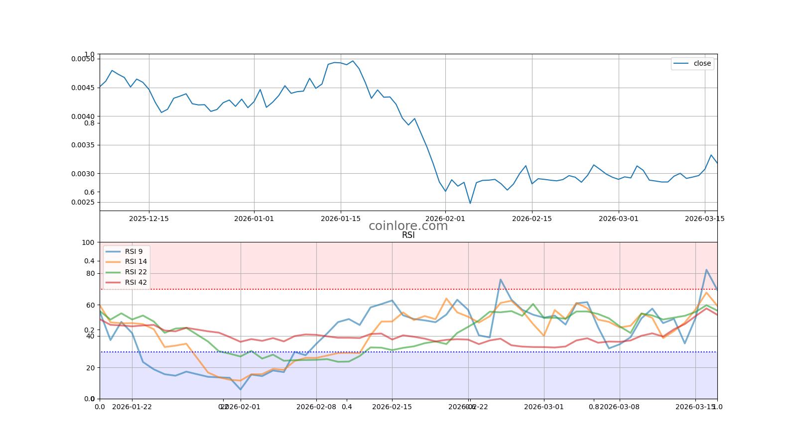 Winter RSI indicator