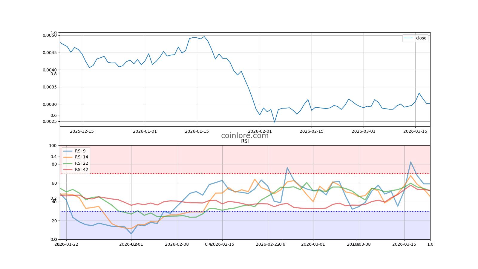 Winter RSI indicator