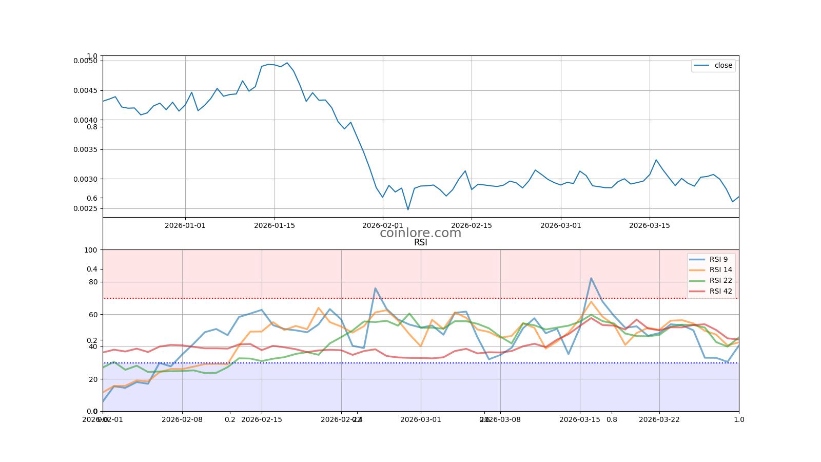 Winter RSI indicator