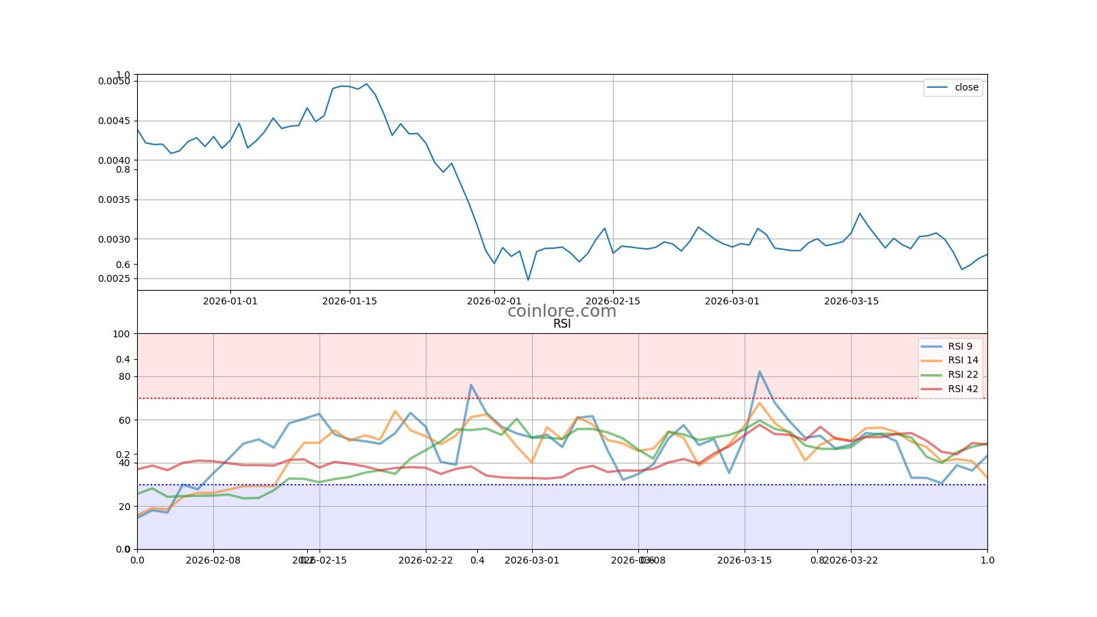 Winter RSI indicator