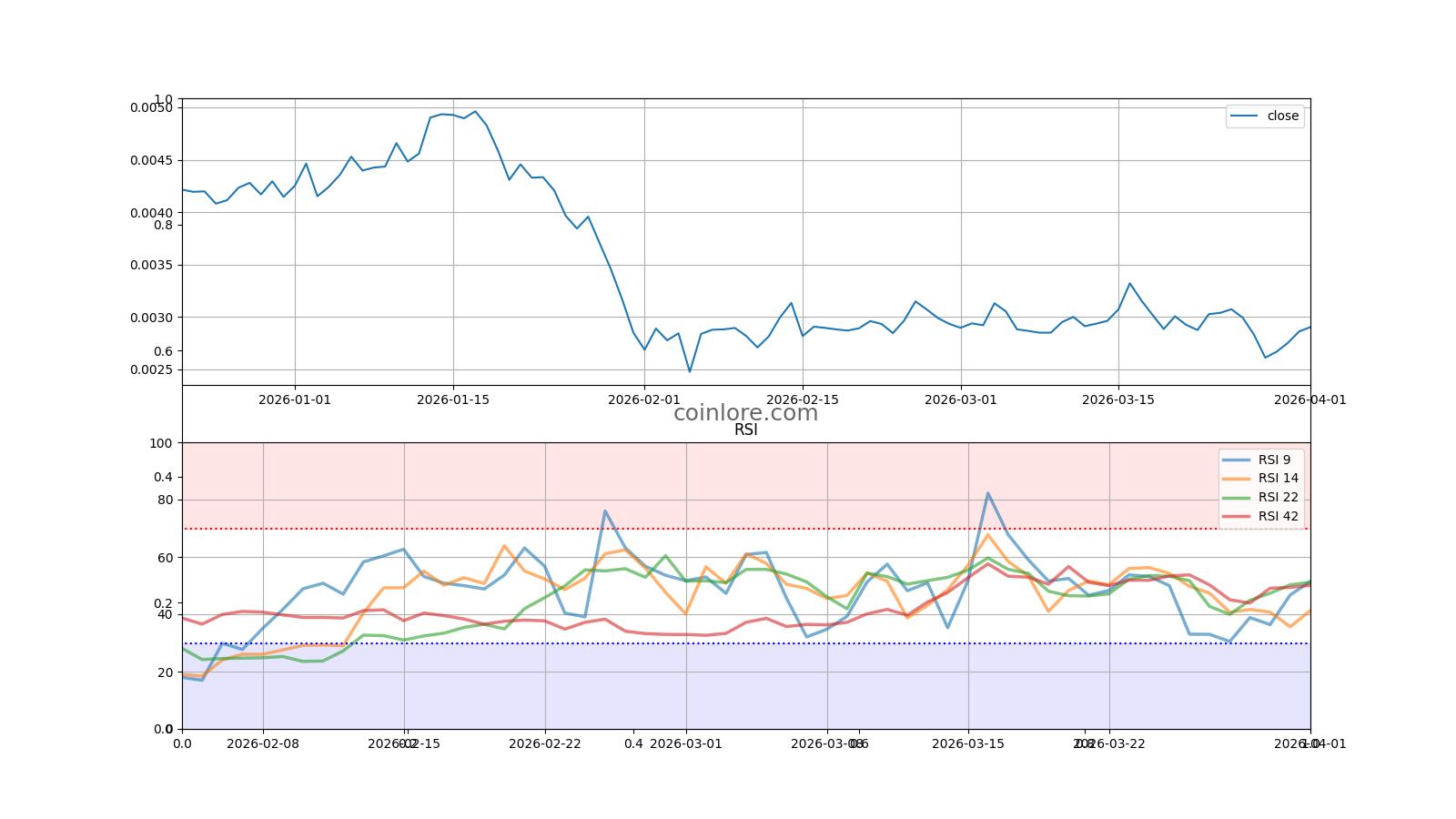 Winter RSI indicator