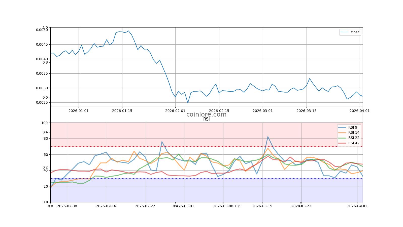 Winter RSI indicator
