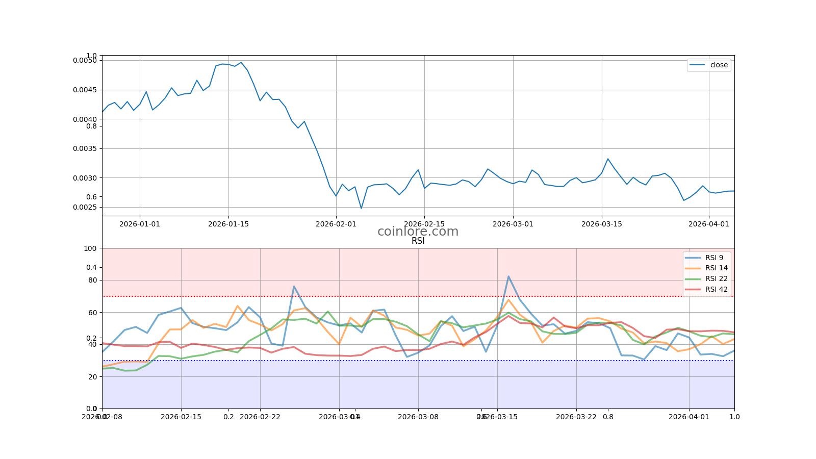 Winter RSI indicator
