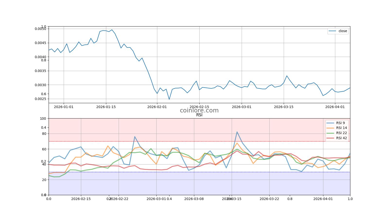 Winter RSI indicator