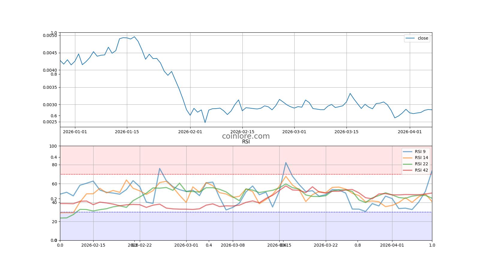 Winter RSI indicator