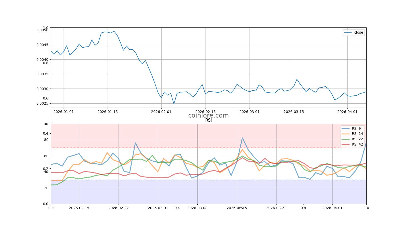 Winter RSI indicator