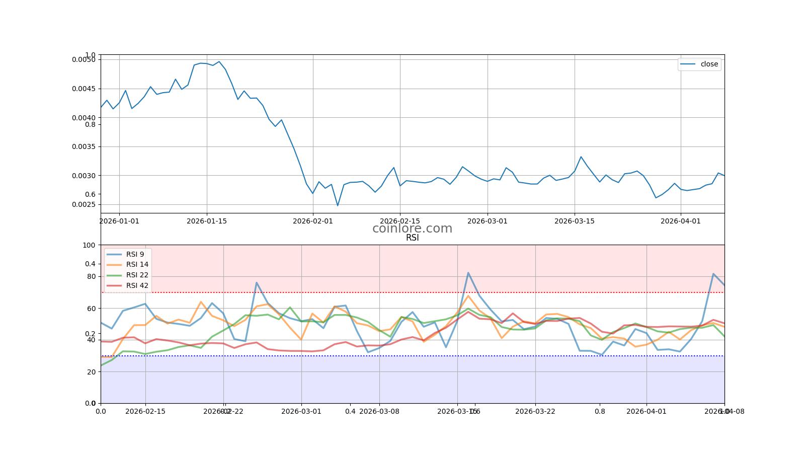 Winter RSI indicator