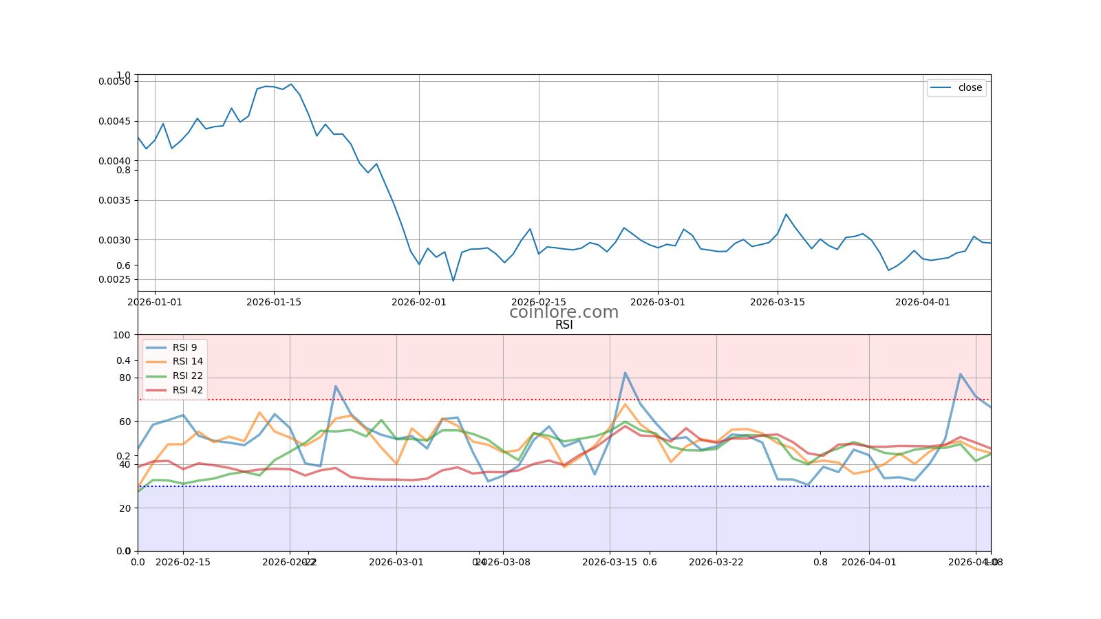 Winter RSI indicator