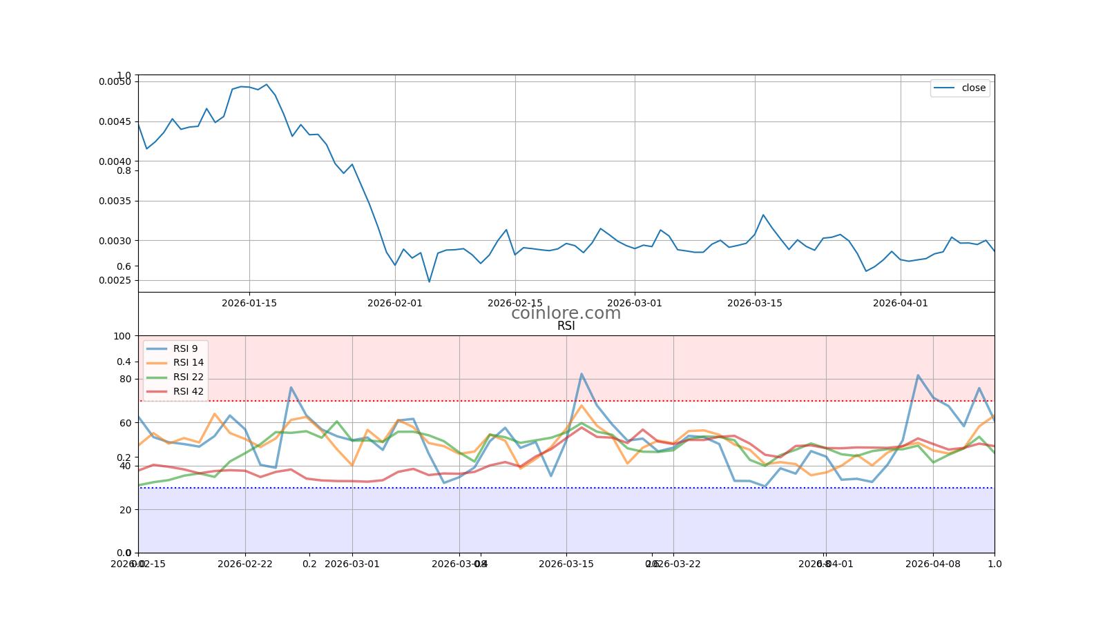 Winter RSI indicator