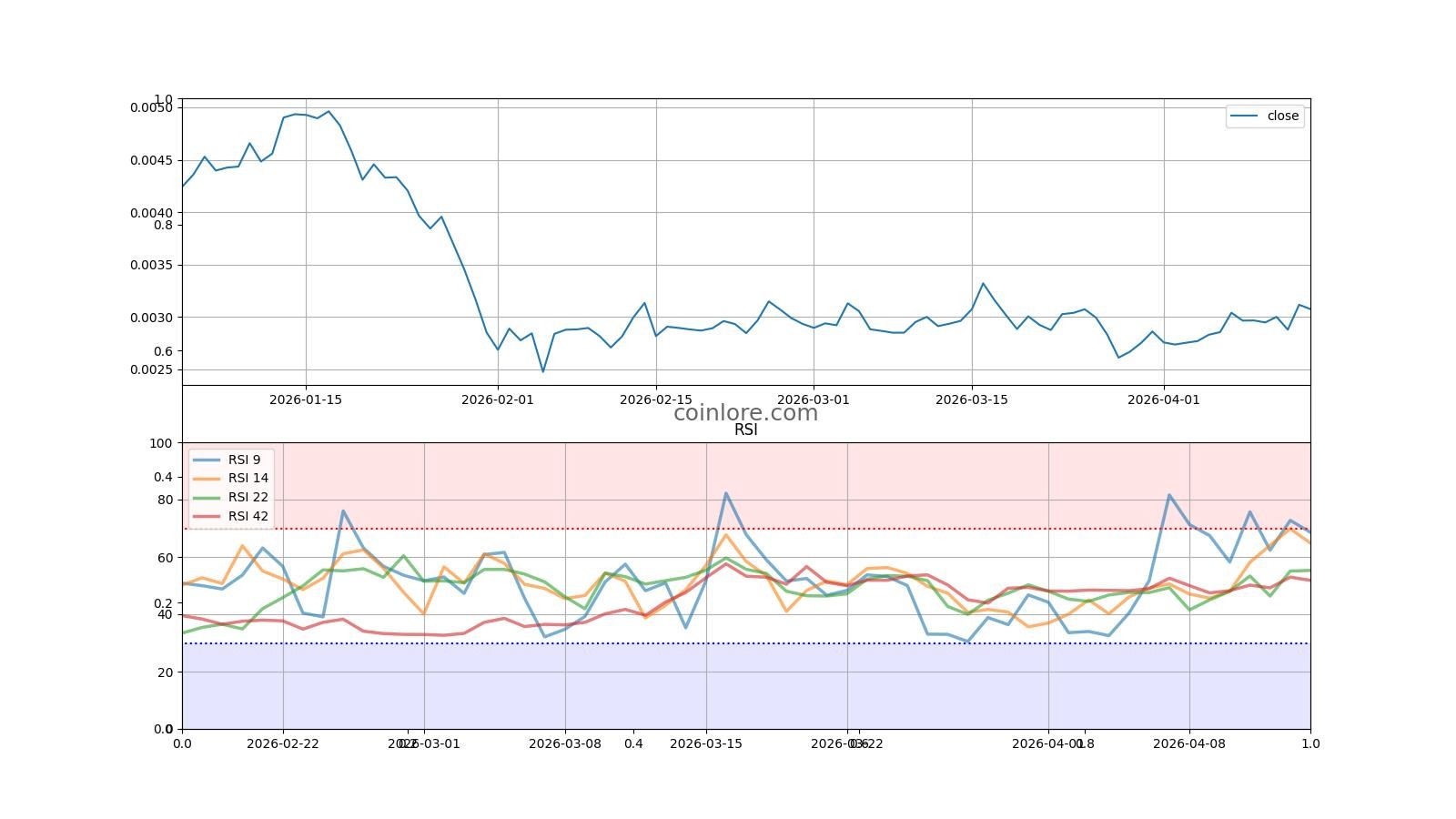 Winter RSI indicator