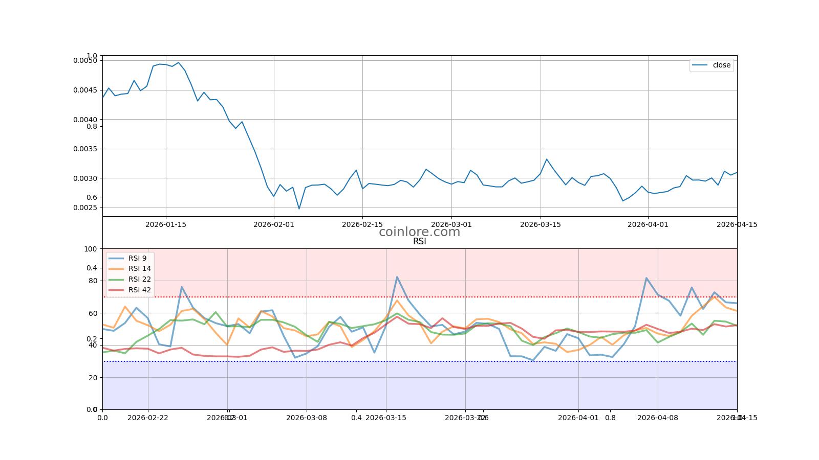 Winter RSI indicator