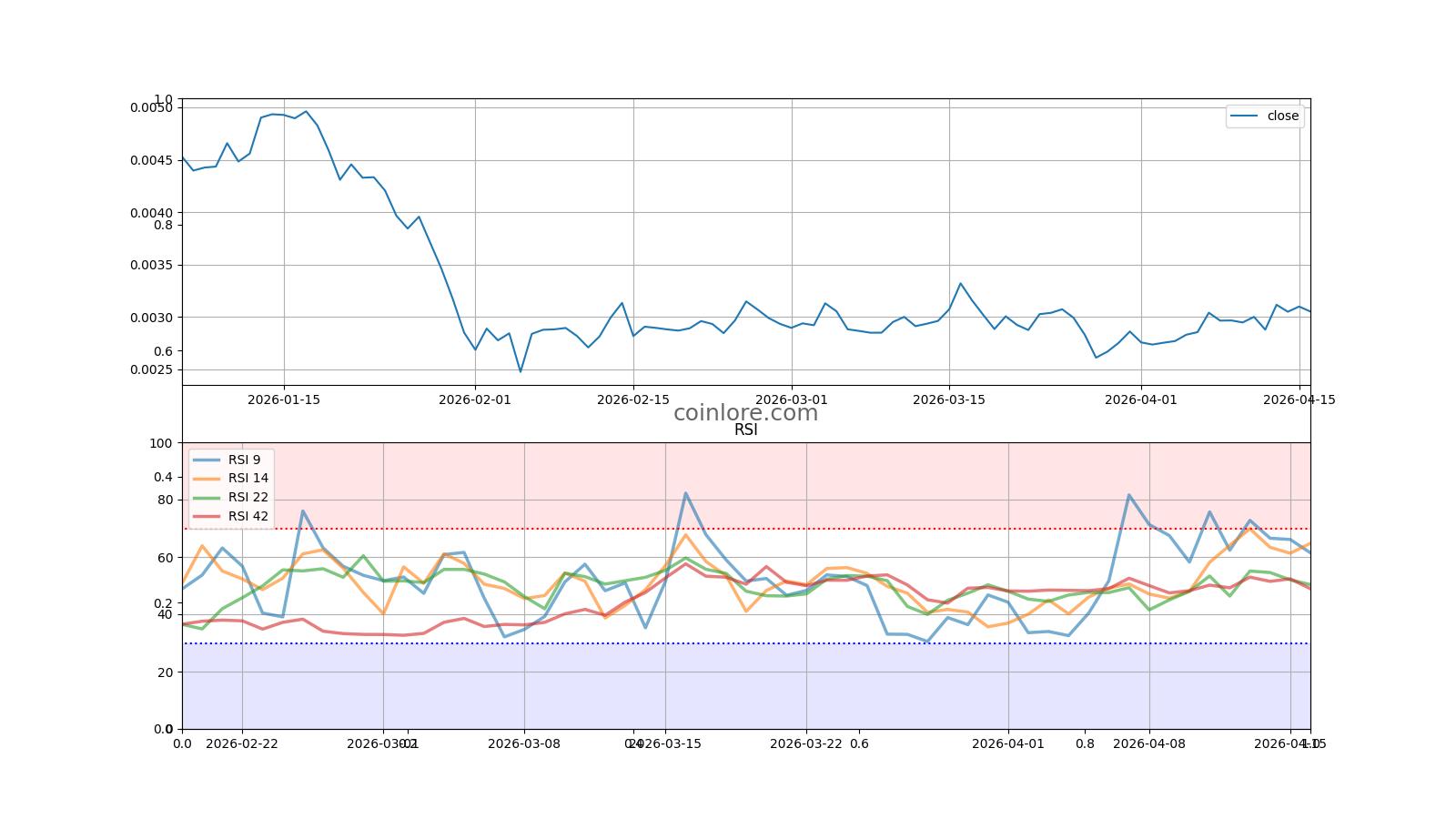 Winter RSI indicator