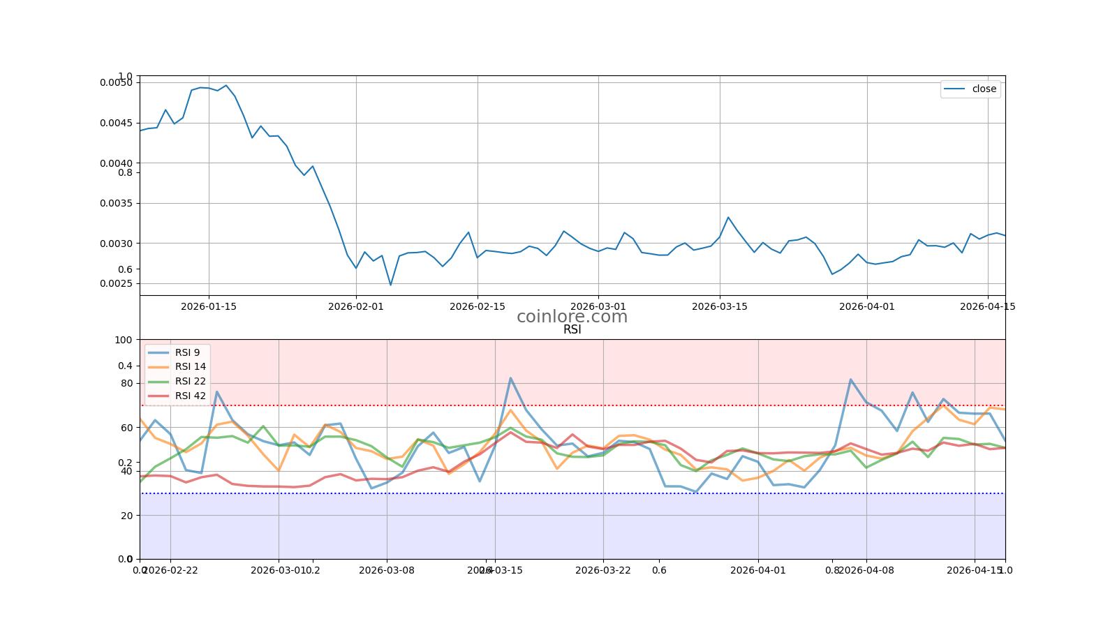 Winter RSI indicator