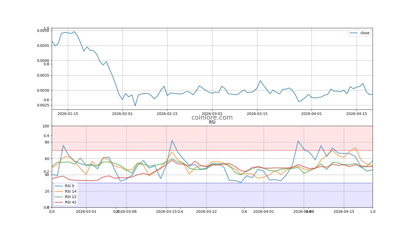 Winter RSI indicator