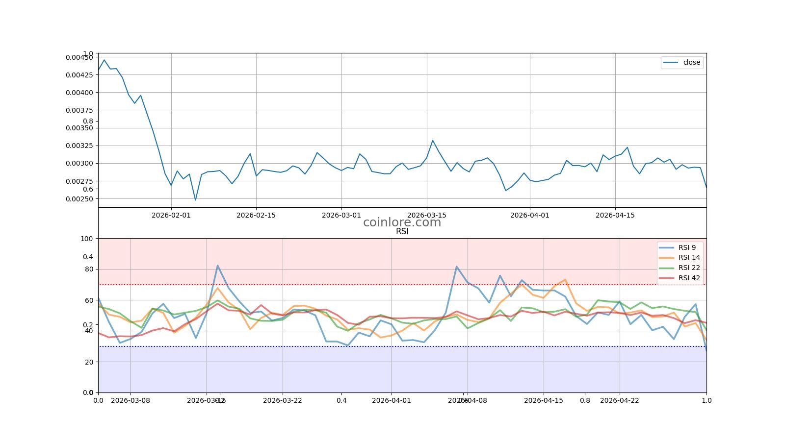 Winter RSI indicator