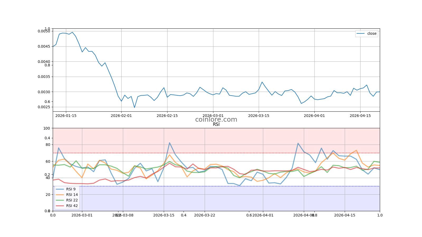 Winter RSI indicator