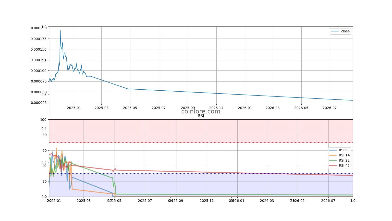 WinToken RSI indicator