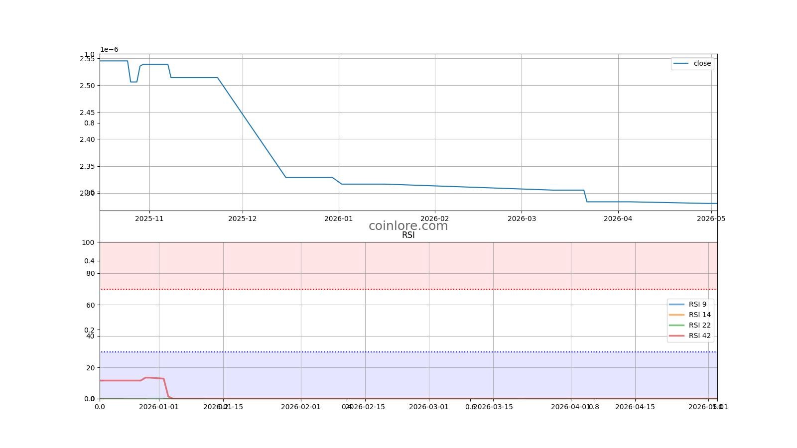 WipeMyAss RSI indicator