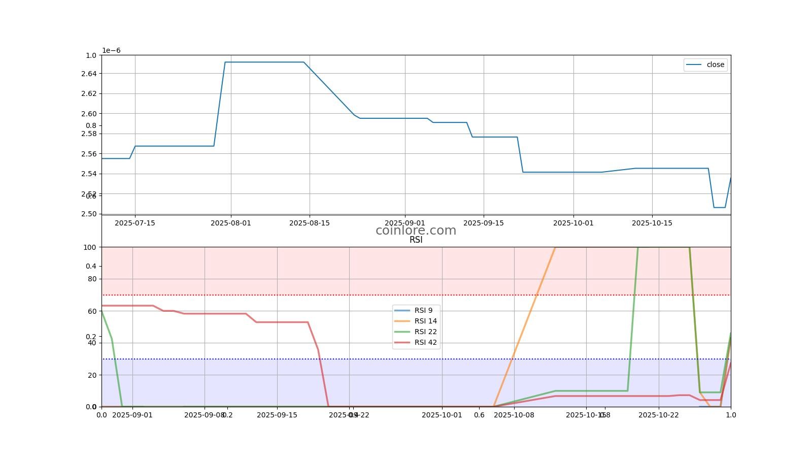 WipeMyAss RSI indicator