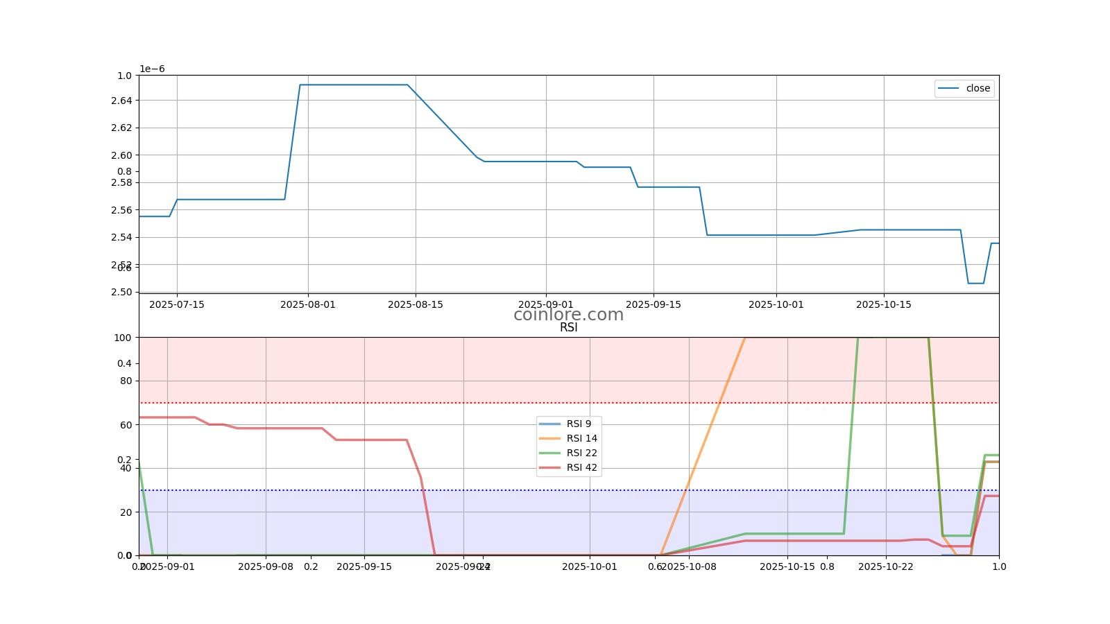 WipeMyAss RSI indicator