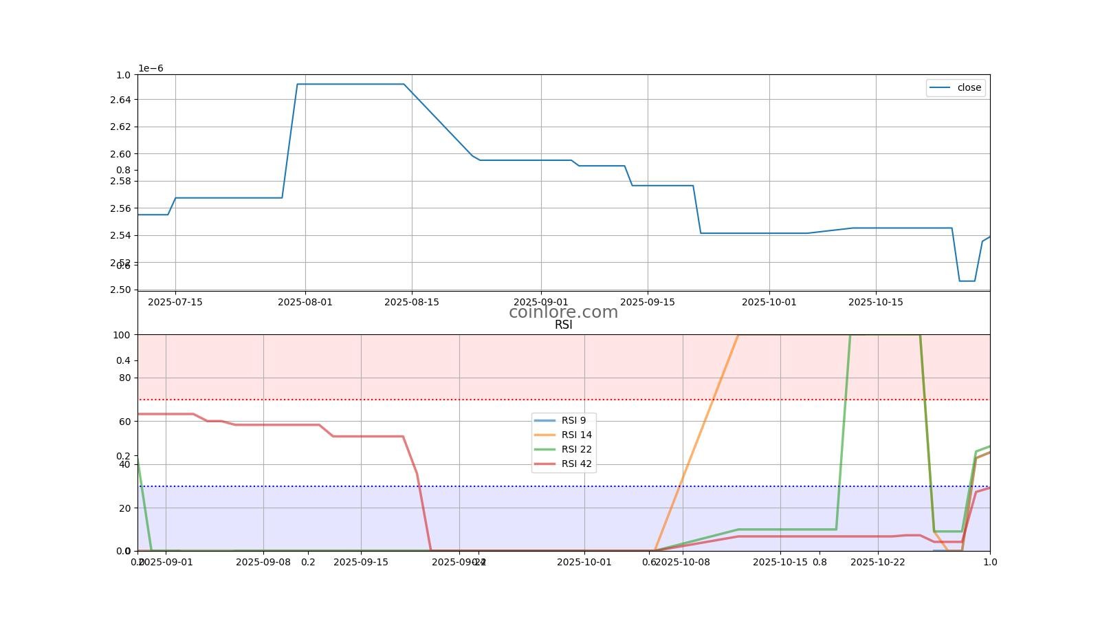 WipeMyAss RSI indicator