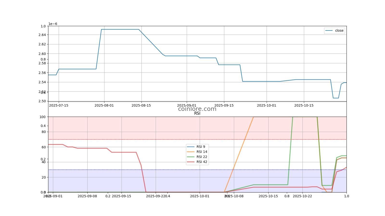 WipeMyAss RSI indicator